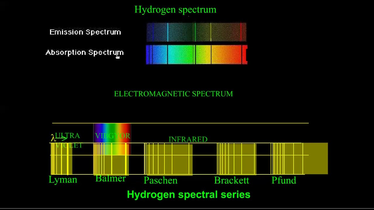 Emission Spectra Hydrogen At Shirley Vining Blog
