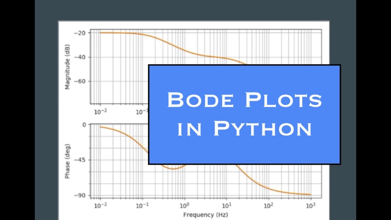 Making Bode Plots In Python How To Ep 47 Youtube