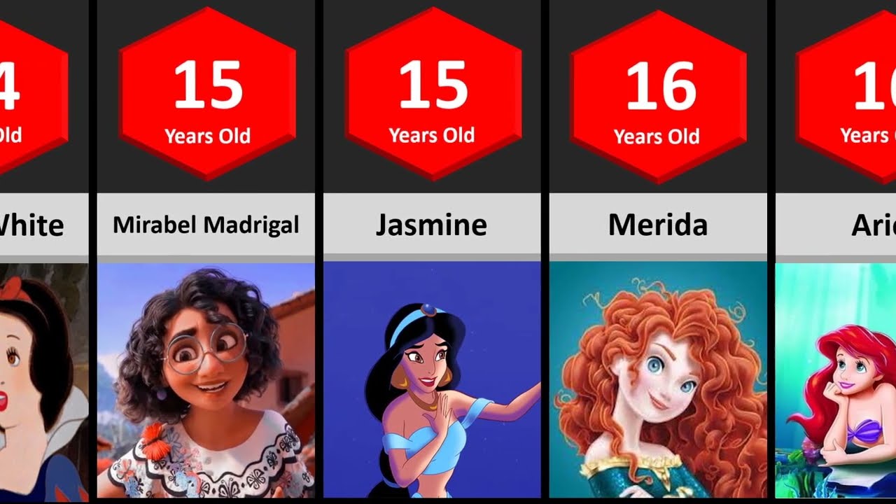 Comparison Age Of Disney Cartoon Characters Part 1 Youtube
