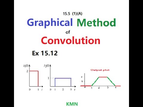 English Ena Example 15 12 Convolution Integral Graphical