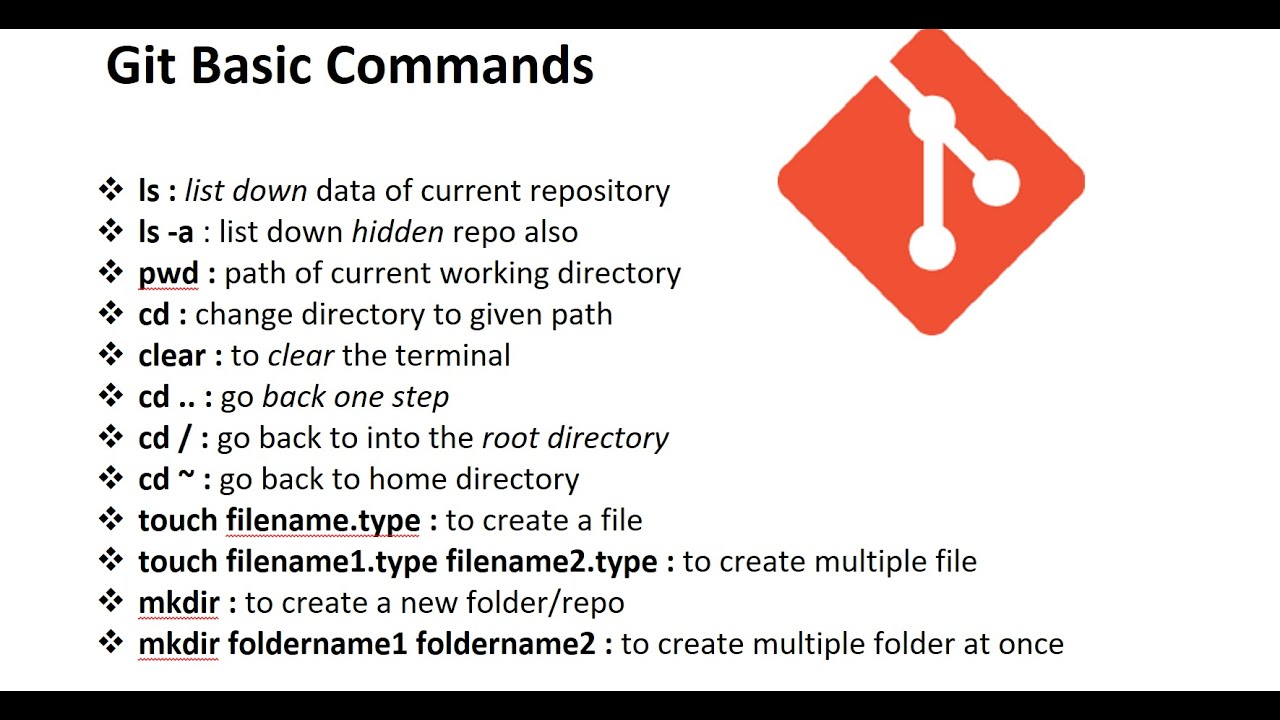 Git Commands Basic With Examples Git Github Tutorial Hindi 3