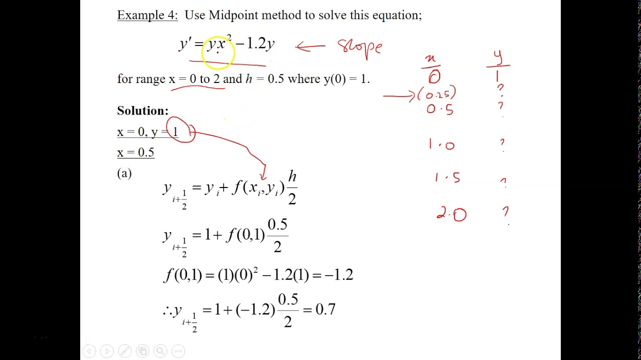 Midpoint Method Midpoint Circle Algorithm Wikipedia