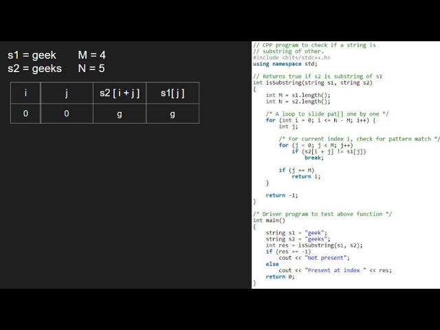 Python Check If String Contains Another String Journaldev Stringbuffer