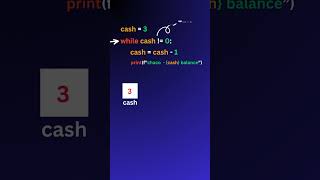 Python While Loop вџі In 60 Seconds вџ пёџ Doovi