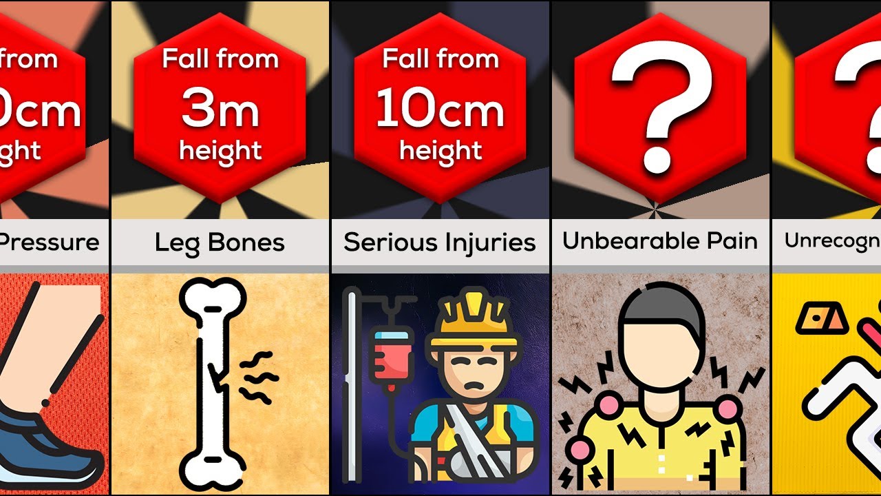Comparison You Falling At Different Heights Youtube