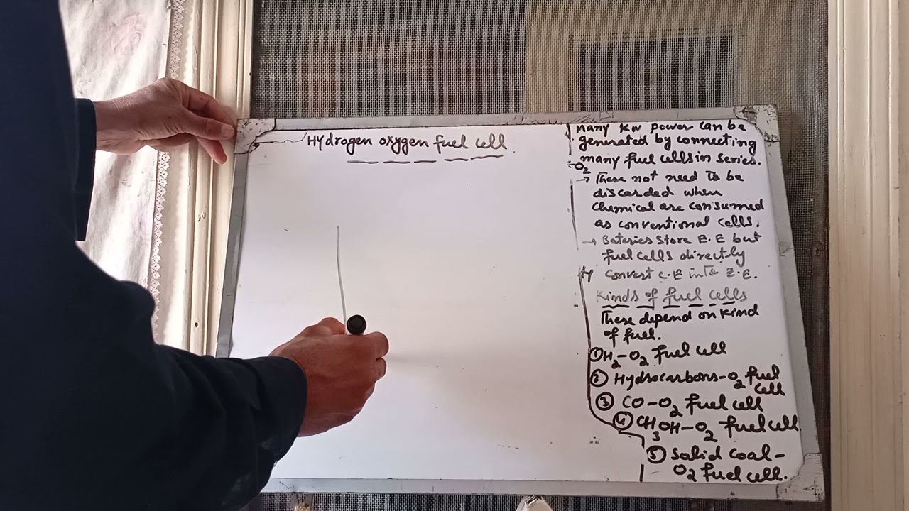 Fuel Cell Youtube