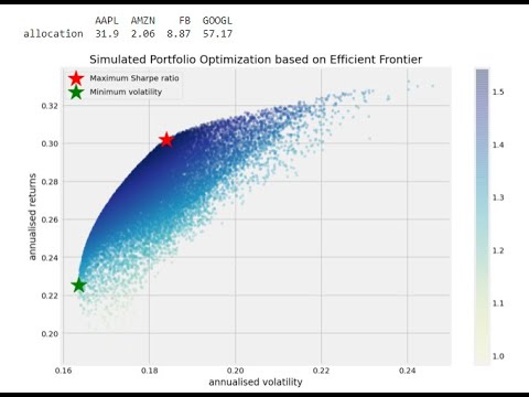 How To Make An Efficient Frontier Using Python Youtube