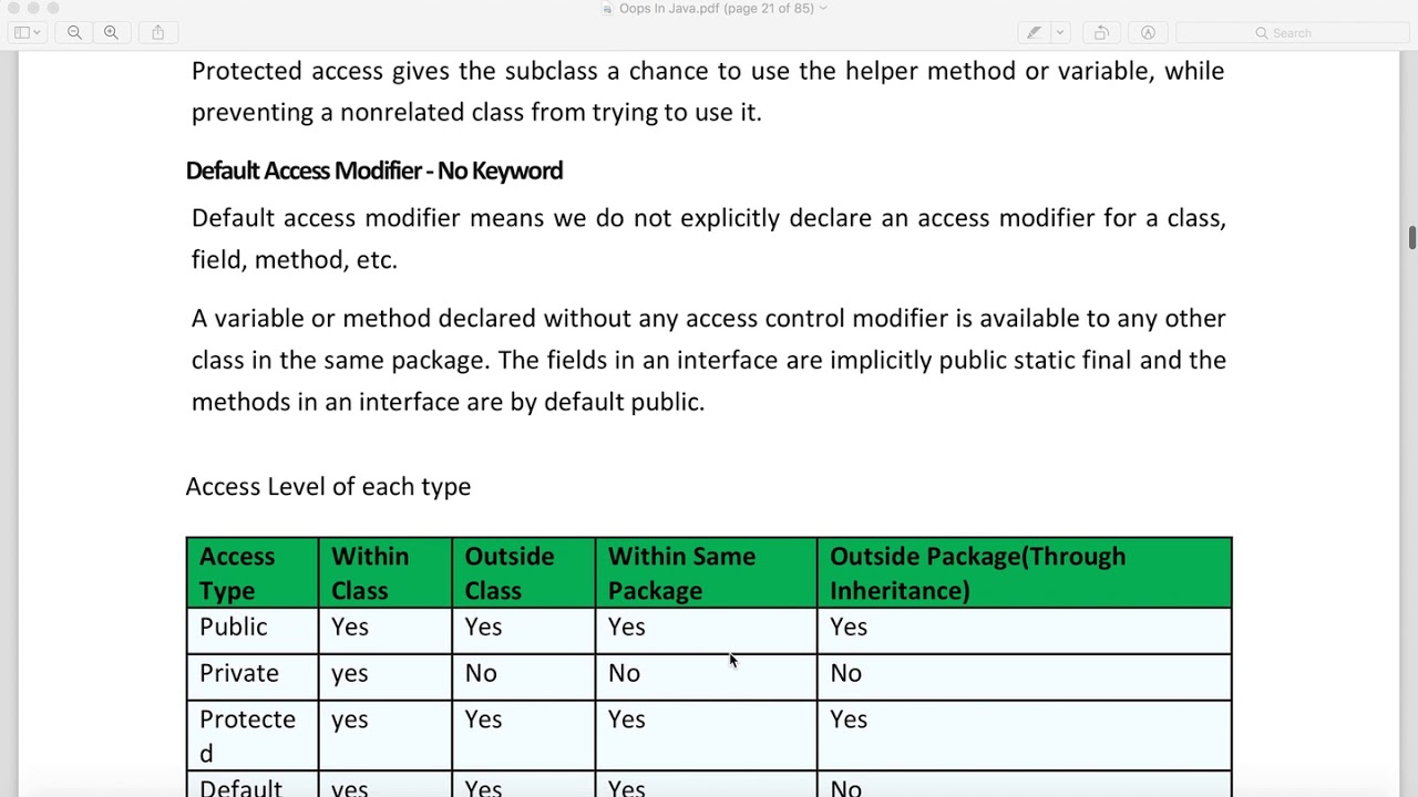 Access Modifier In Java Youtube