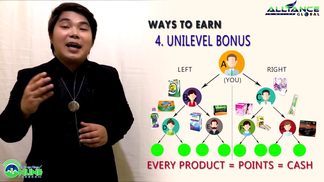 Aim Global Marketing Plan Youtube