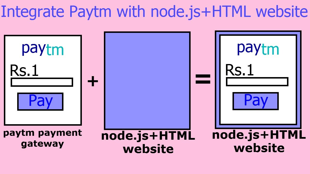 Integrate Paytm With Node Js Website Html Js Https Express Body Parser
