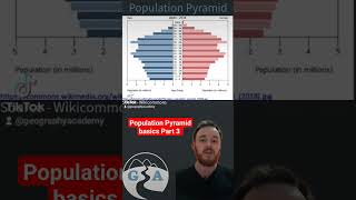 Population Pyramid Basics Part 1 The Geography Academy Mp3 Mp4