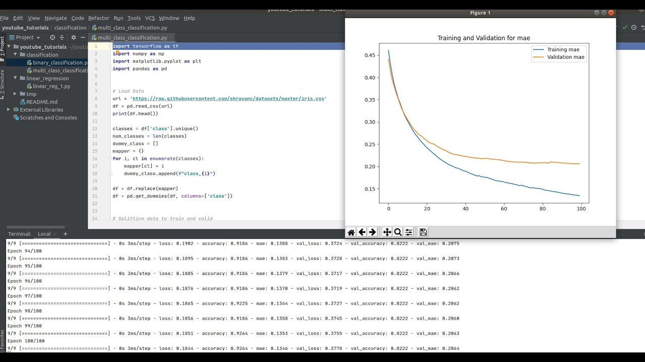 Binary Classification Using Tensorflow Youtube
