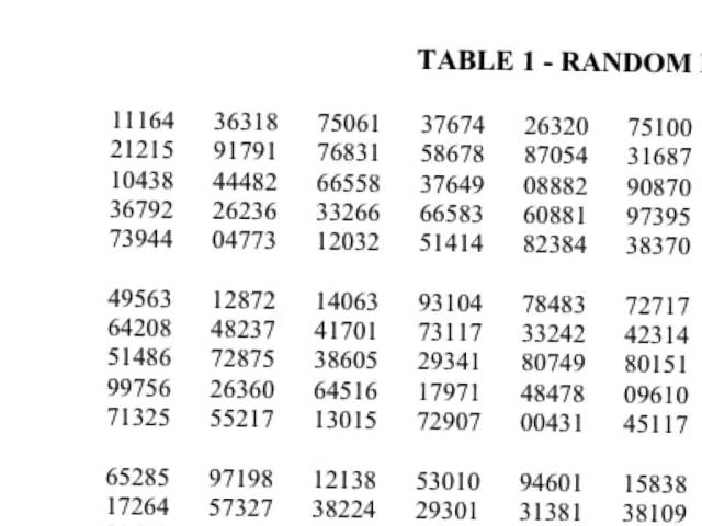 Appendix Random Number Table