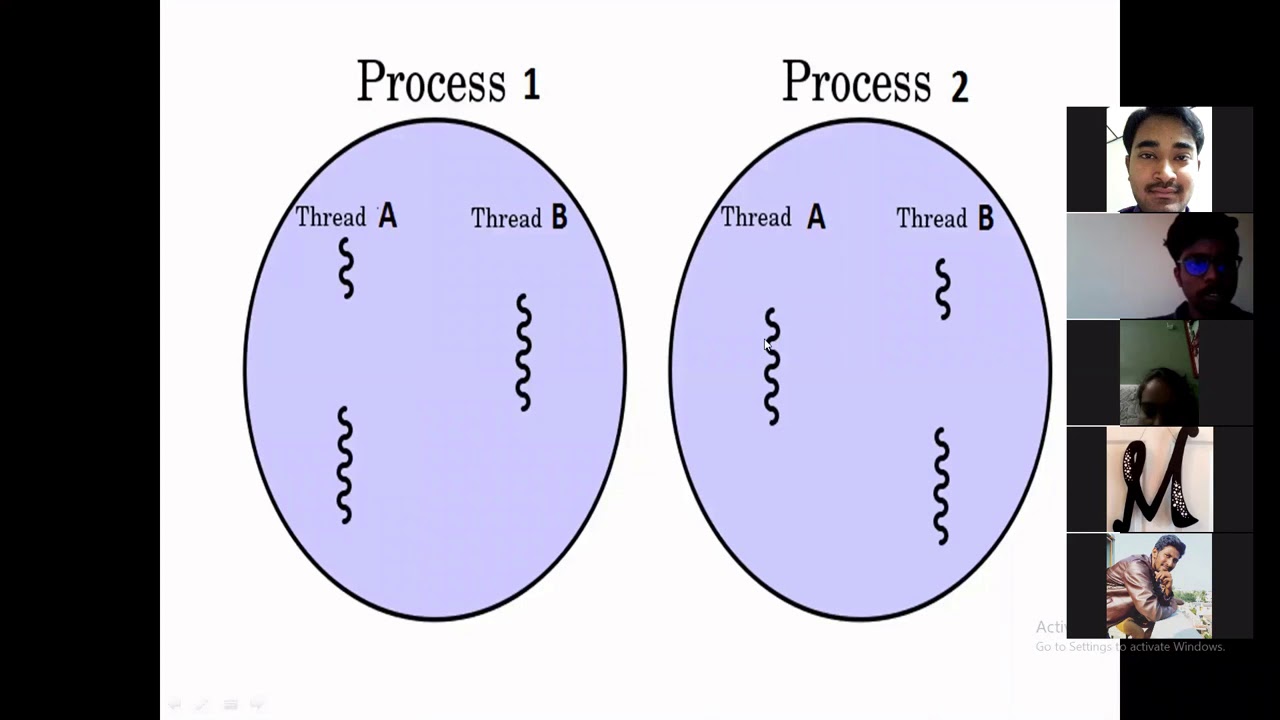 Java Multi Threading Youtube