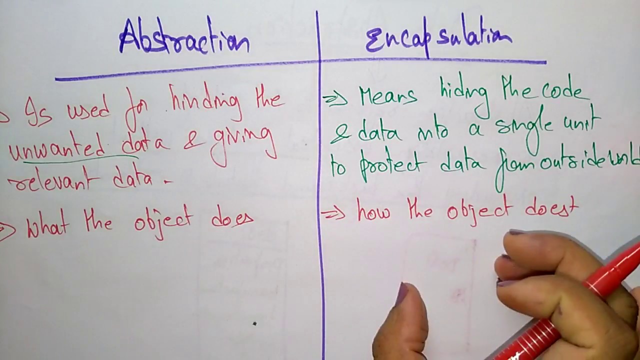 Data Abstraction Object Oriented Software Engineering Youtube