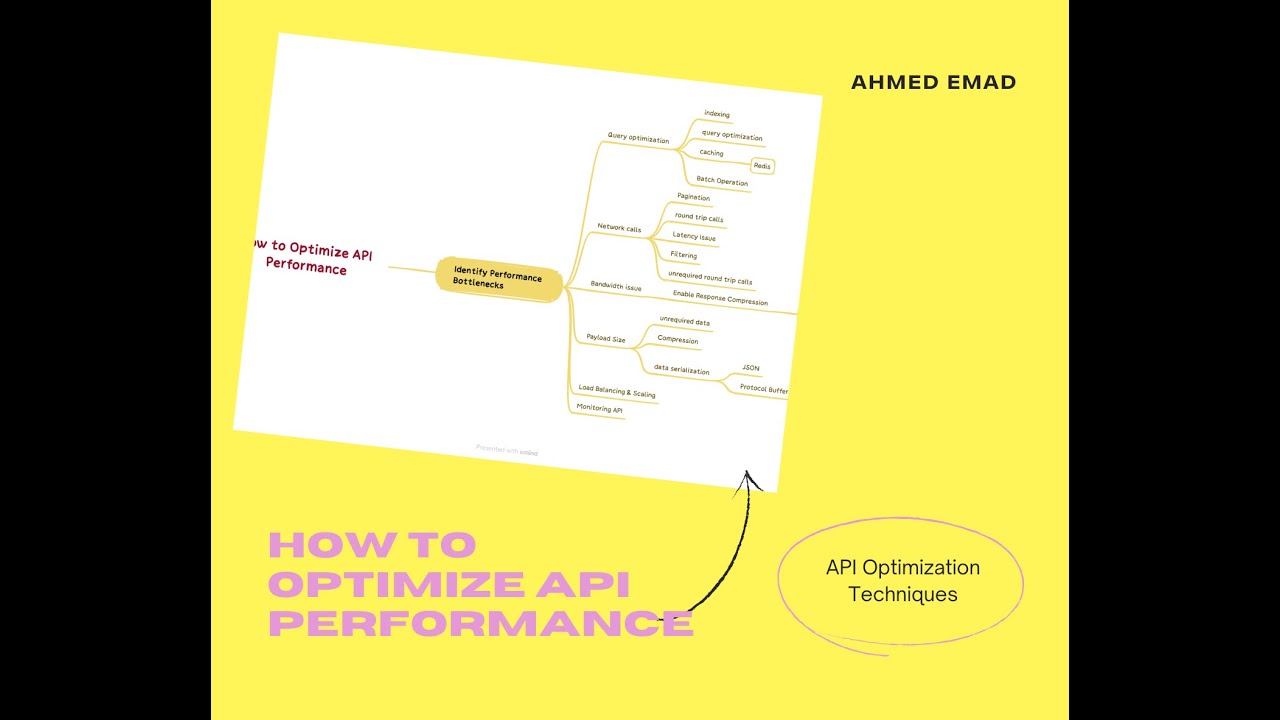 Optimize Api Performance Techniques For Faster And Efficient Apis