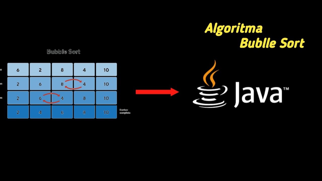Implementasikan Algoritma Bubble Sort Pada Java Youtube