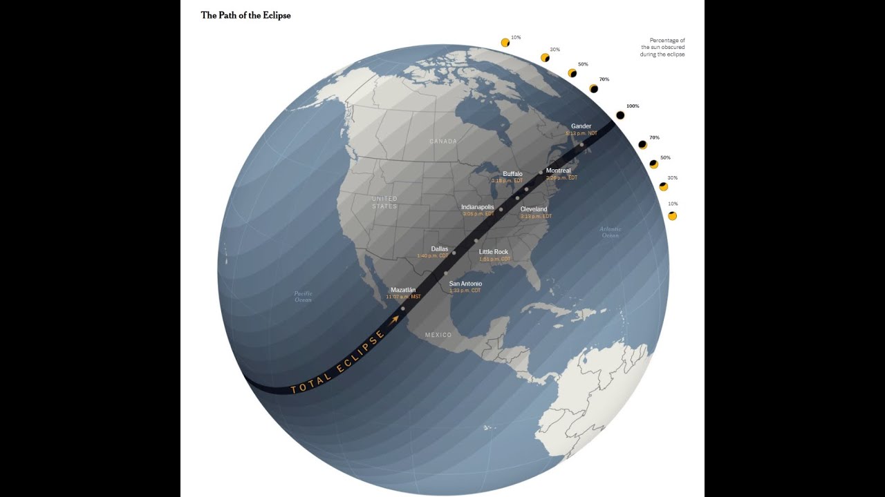 Eclipse Youtube