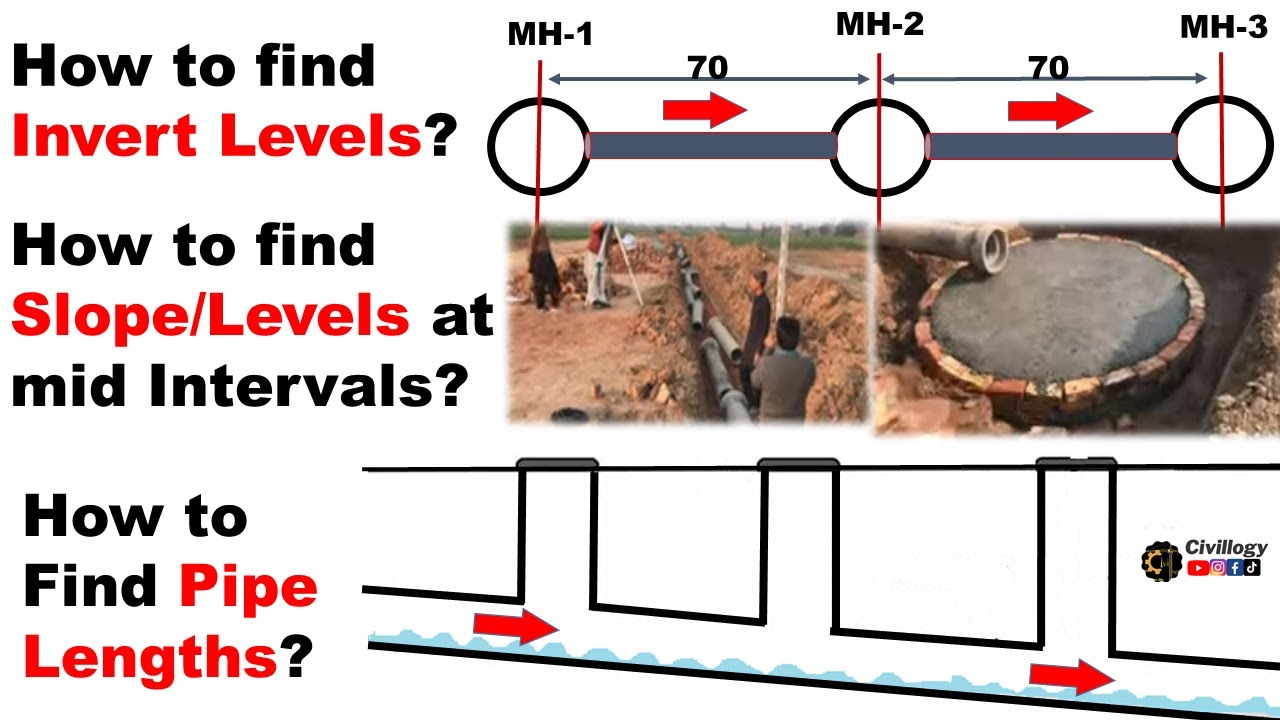 How To Calculate Drainage Pipe Slope At Archie Franklyn Blog