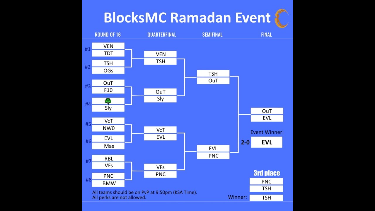 Blocksmc Pvp Unbeatable Youtube