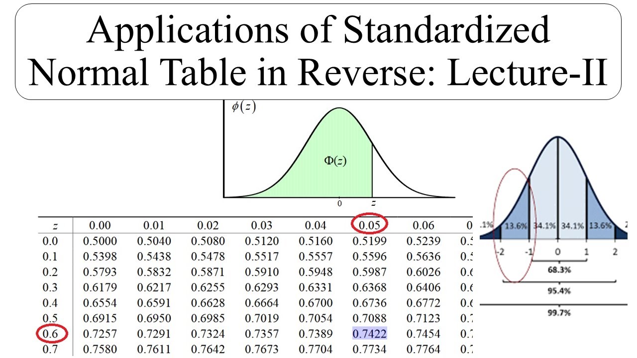 Applications Of Standardized Normal Table In Reverse Youtube