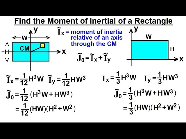 Moment Of Inertia Rectangle Centroid And Moment Of Inertia Of Common