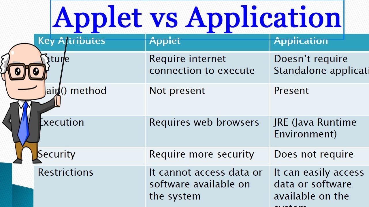 Explain Difference Between Java Applets And Applications Selah Has Brady