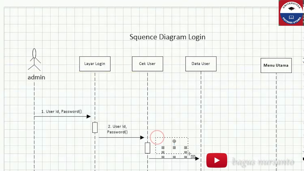 Tutorial Sederhana Membuat Sequence Diagram Login Youtube