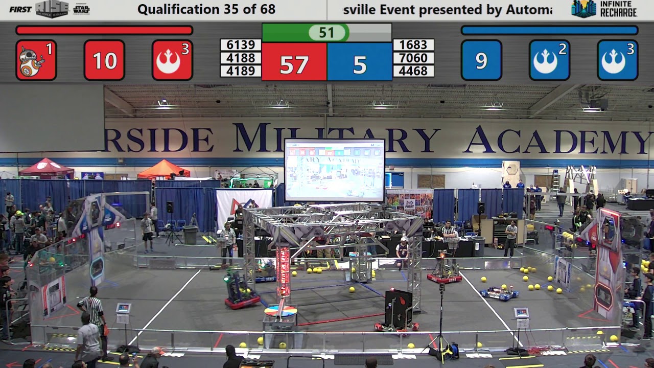 2020 Pch District Gainesville Event Overhead Qualification Match