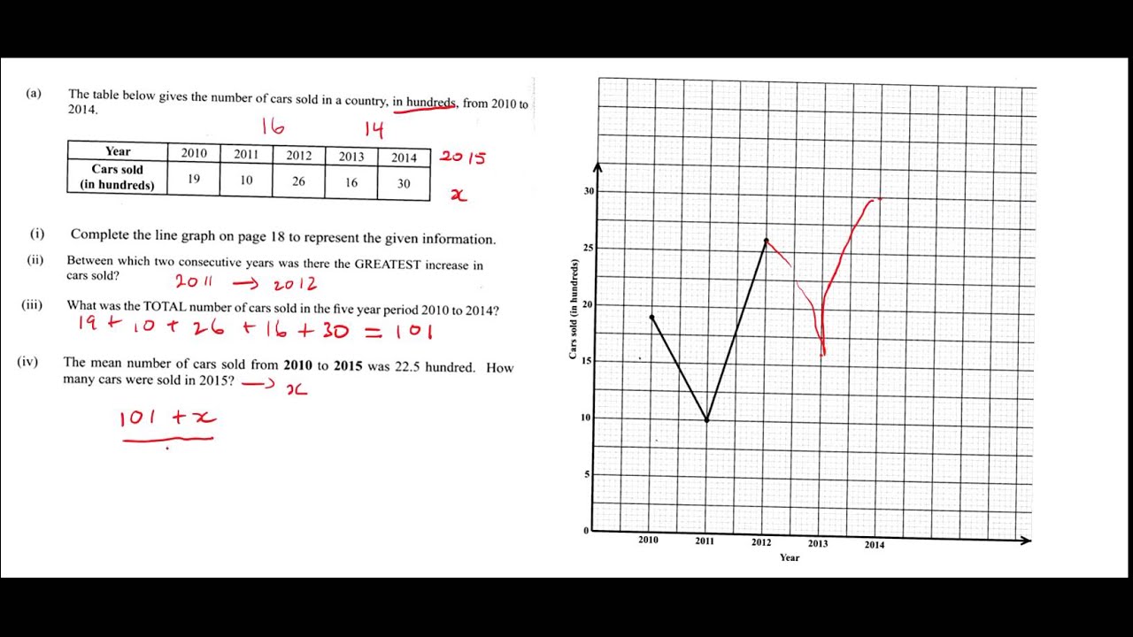 Csec Maths Jan 2016 Paper 2 Question 6 Youtube