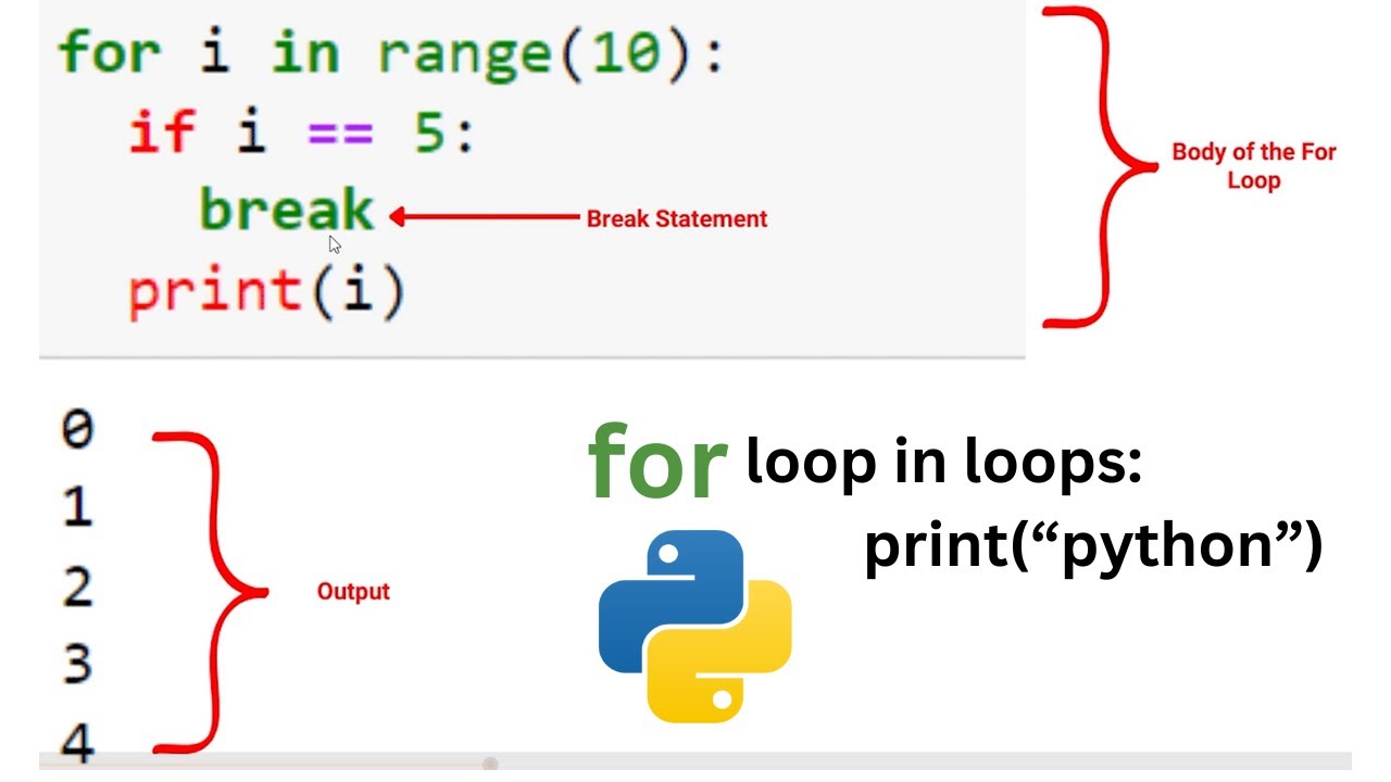 Python For Loops Youtube