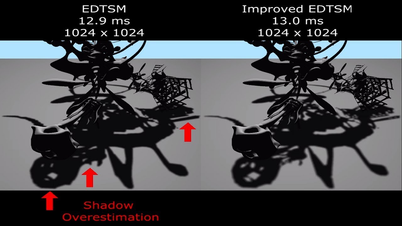 Improved Anti Aliasing For Euclidean Distance Transform Shadow Mapping