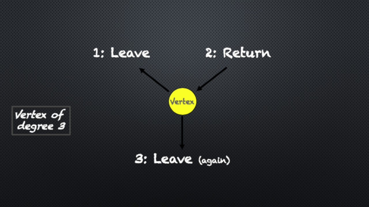 Eulerian Paths And Circuits Youtube