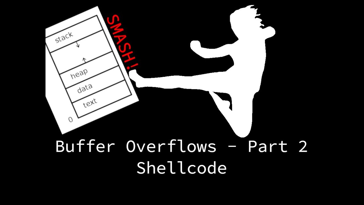 Buffer Overflows Part 2 Shellcode Youtube