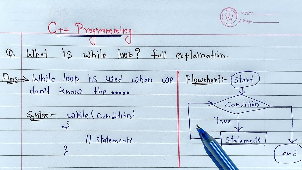 C While Loop Learn Coding Youtube