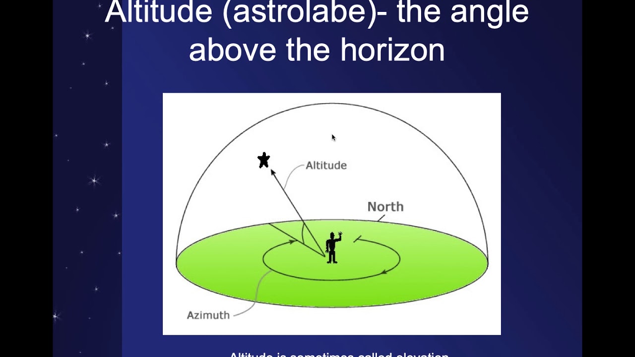 Tools Of Astronomy Youtube