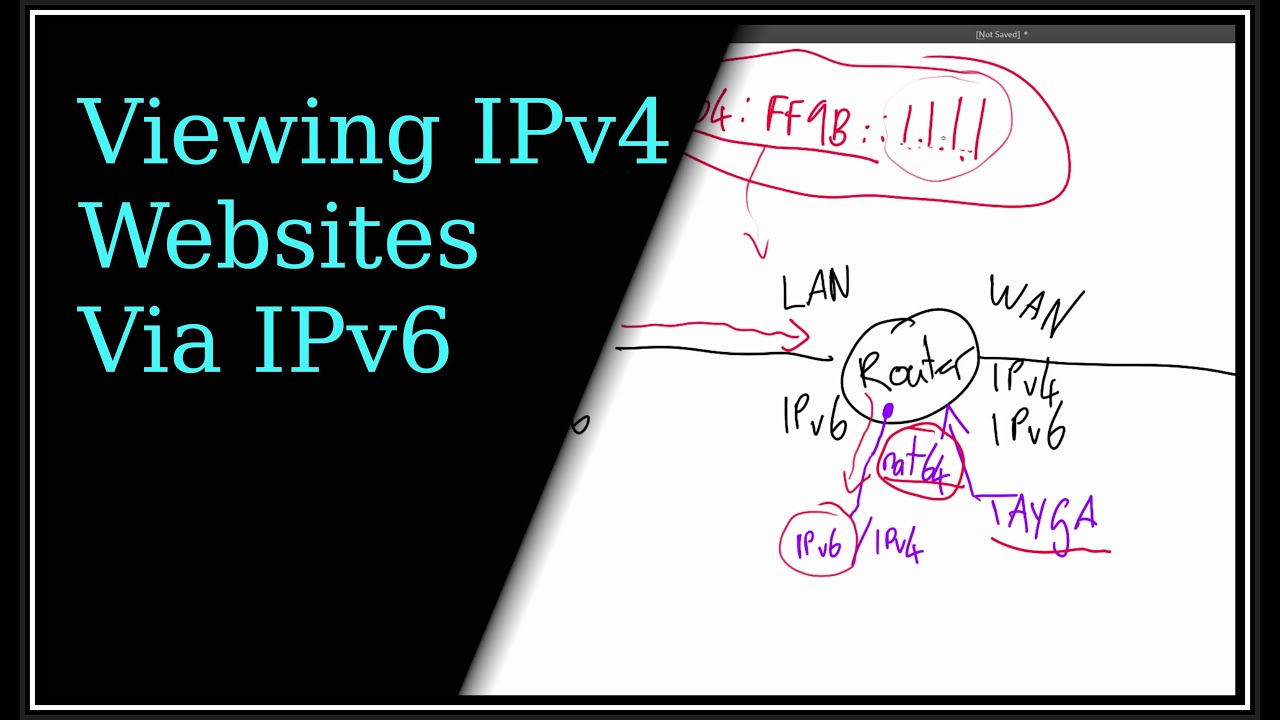 Nat64 Viewing Ipv4 Websites Via Ipv6 With Tayga Youtube