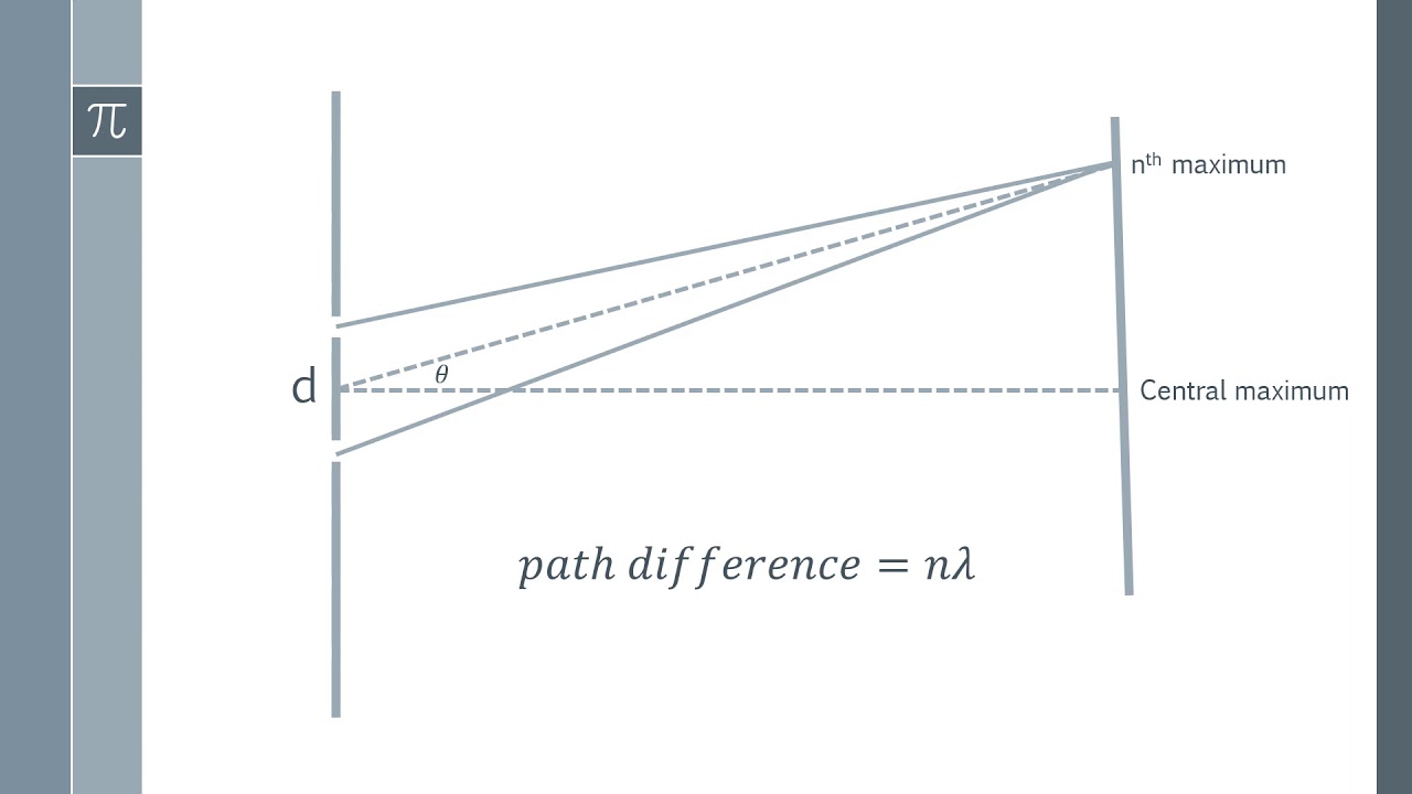 Diffraction Grating Equation Devstorm