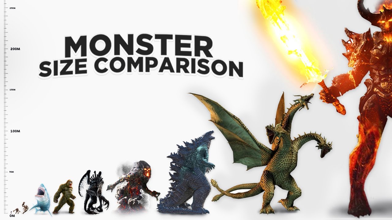 Size Comparison Monsters Youtube