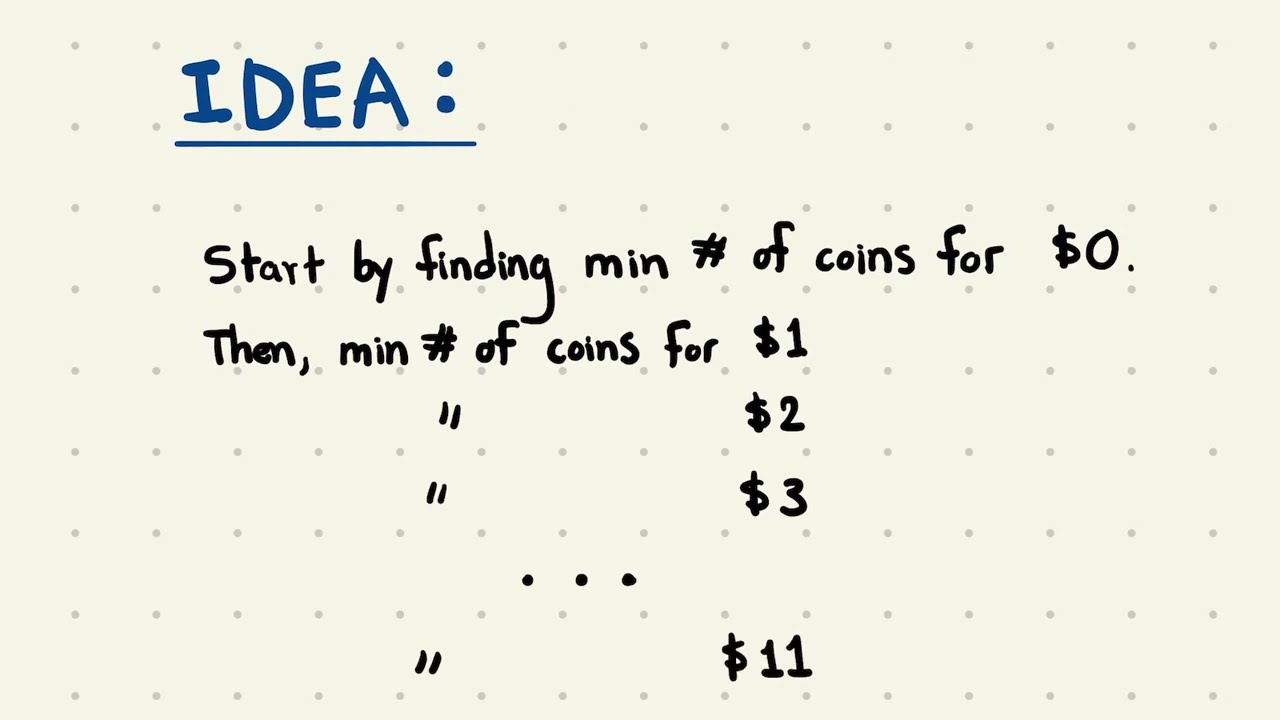 Coin Change Problem Dynamic Programming Leetcode At Clayton Cooper Blog