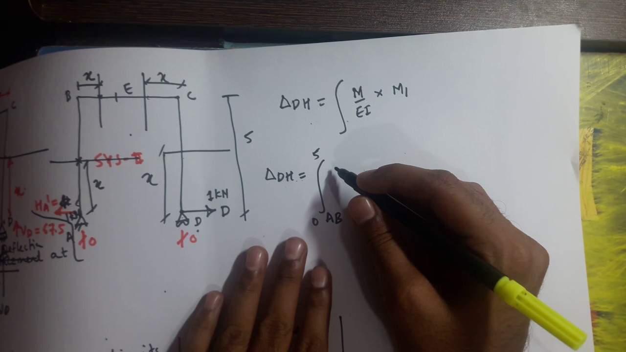 Unit Load Method At Chloe Snider Blog