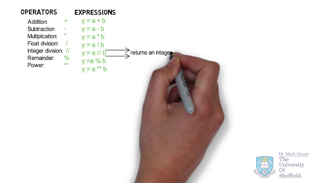 Basic Data Types In Python Youtube