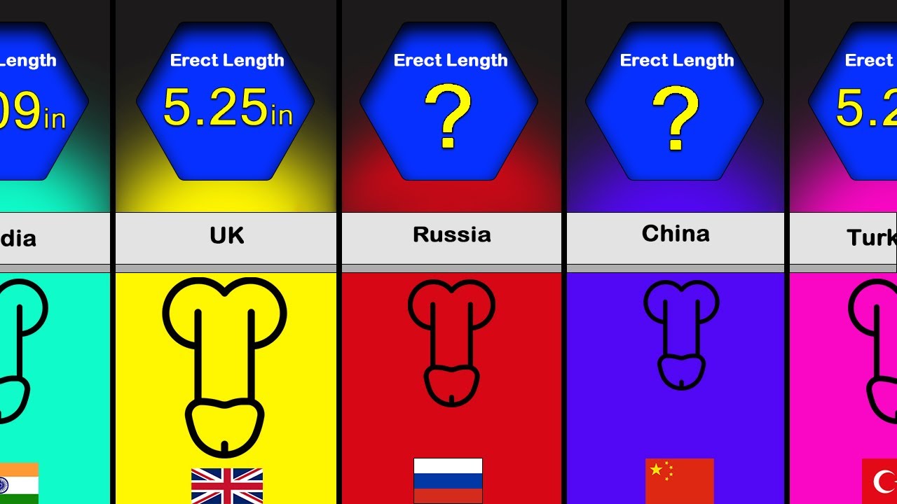 Comparison Average Penis Size By Country P2 Youtube