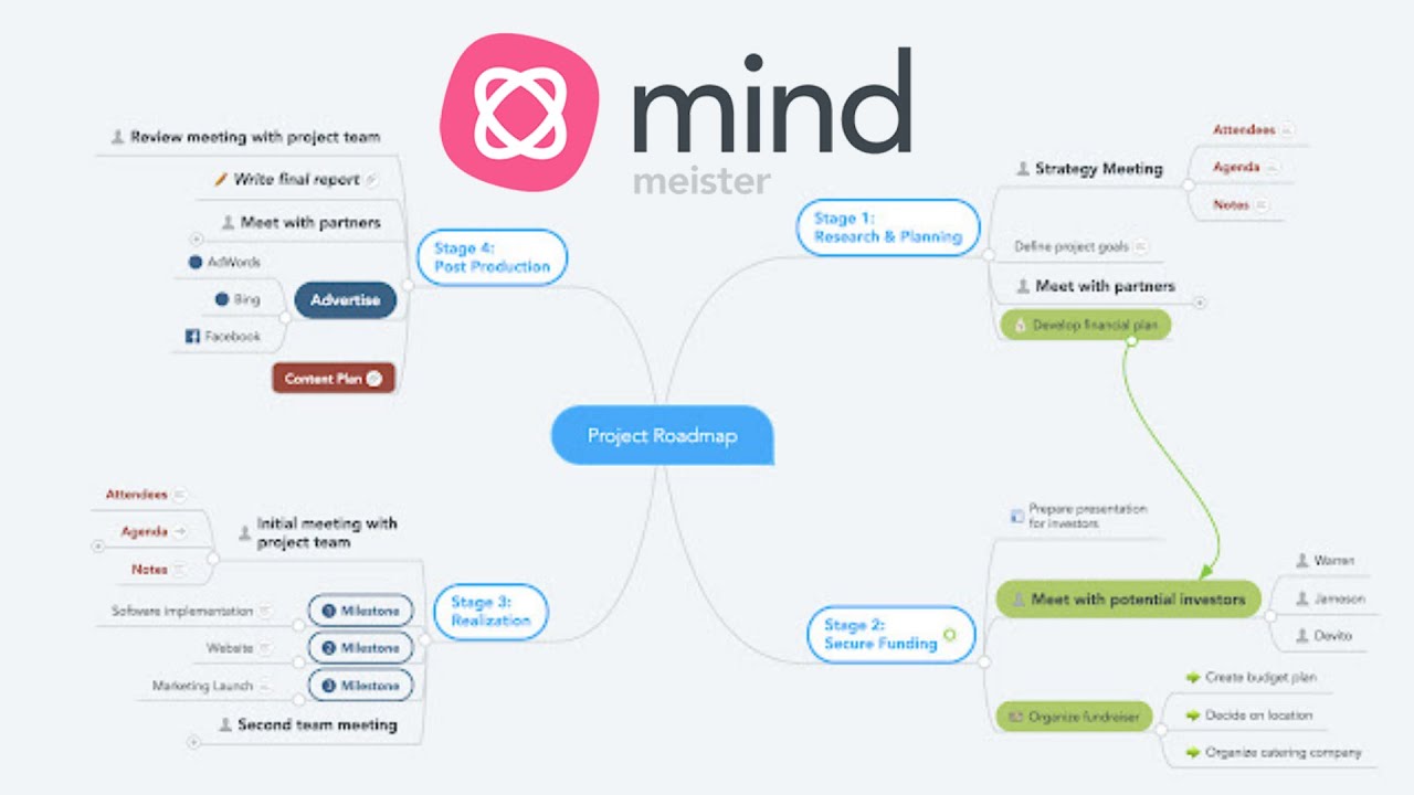 How To Use Mindmeister Mind Mapping Tool Mindmeister Complete