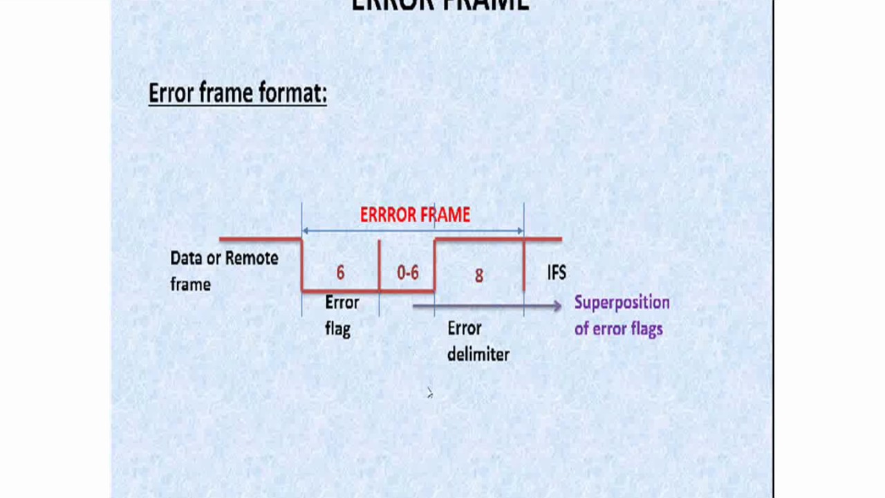 Can Bus Protocol Frame Format Exle Infoupdate Org