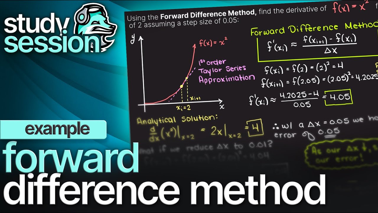 Forward Difference Method Examples Numerical Methods Youtube
