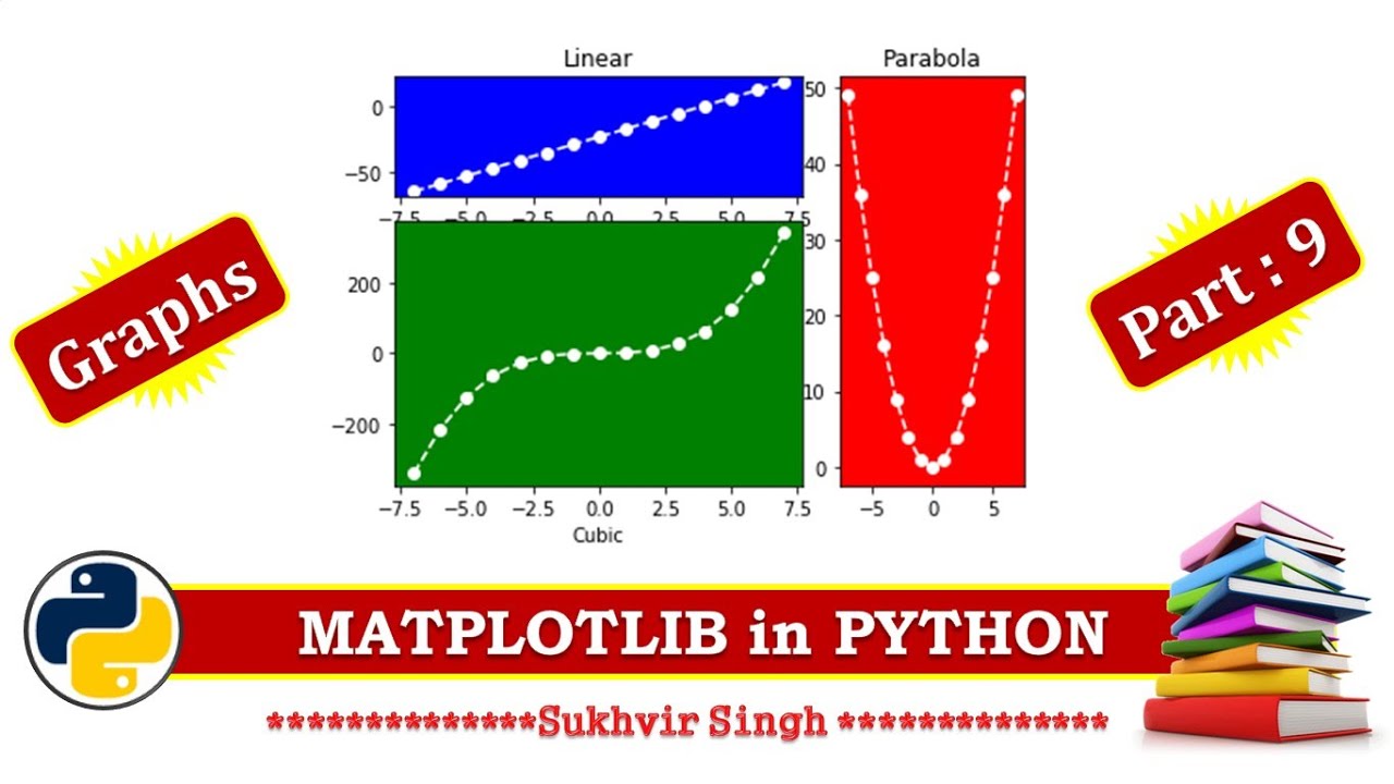 Matplotlib Pyplot Python