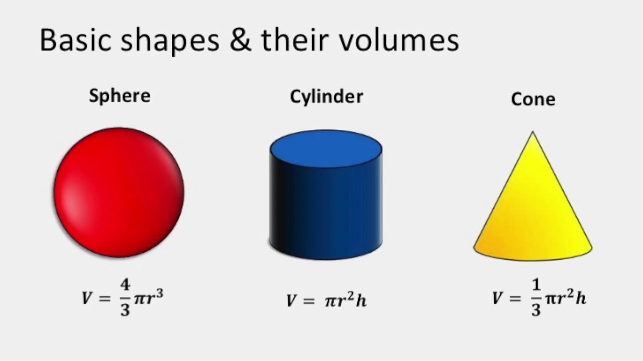 Volume Of Sphere Cone And Cylinder Jennifer Youtube