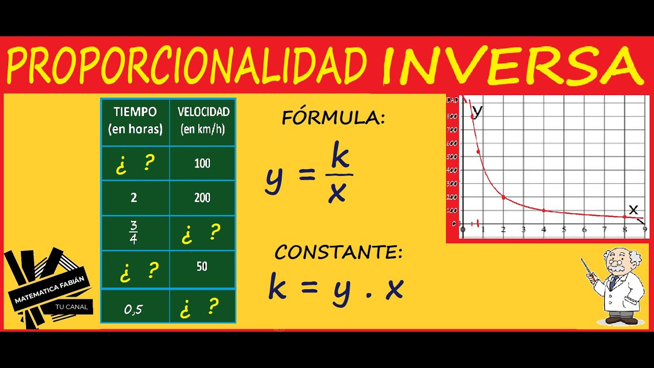 Proporcionalidad Inversa Problemas Resueltos Paso A Paso Constante