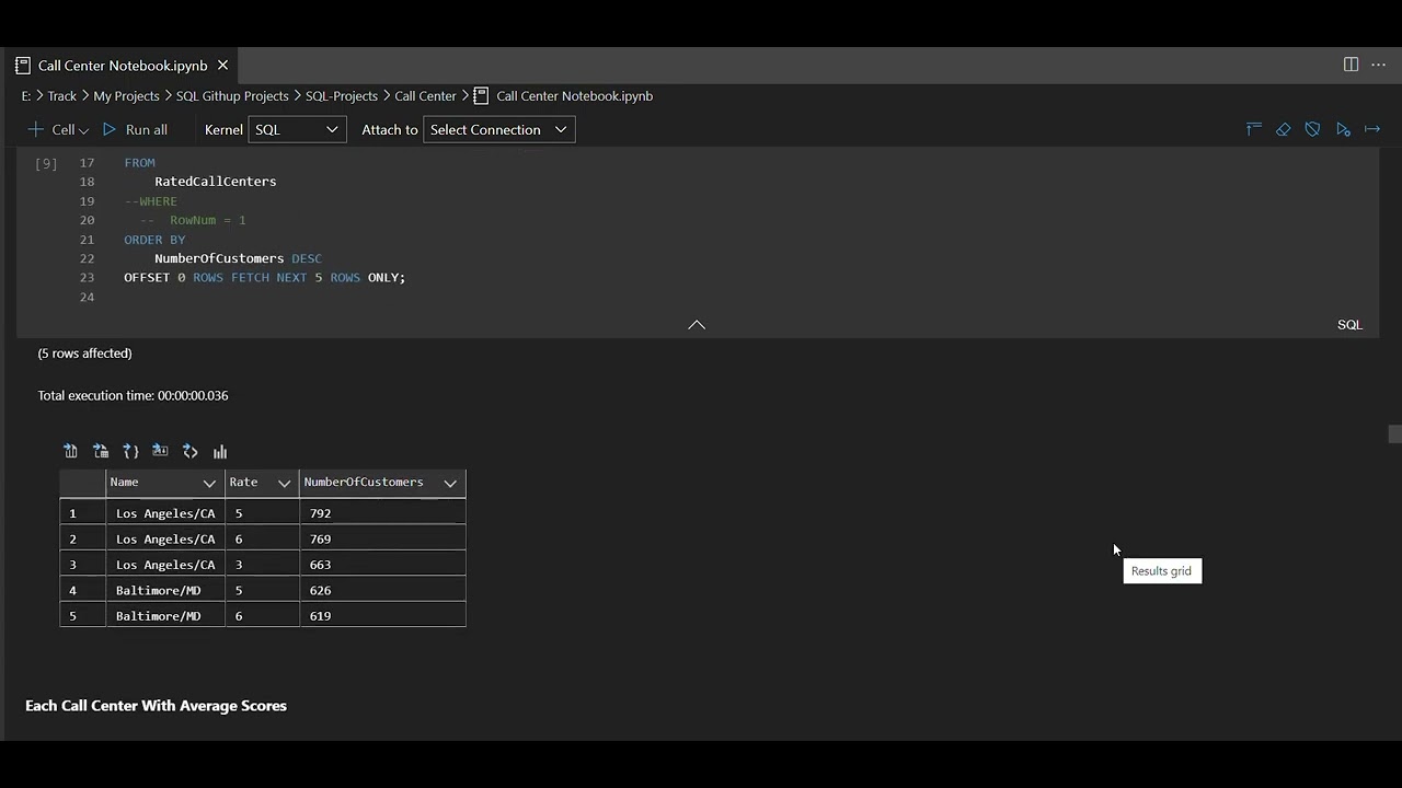Data Analysis Using Sql Youtube